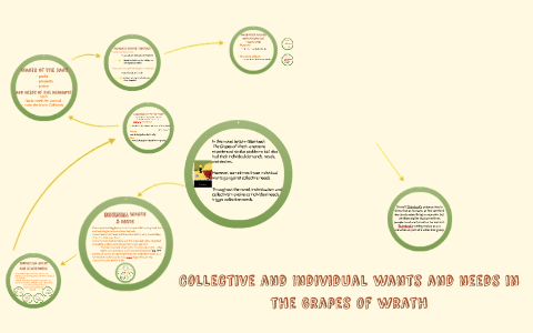 Collective and Individual wants and needs in by Rachel Schattle on Prezi