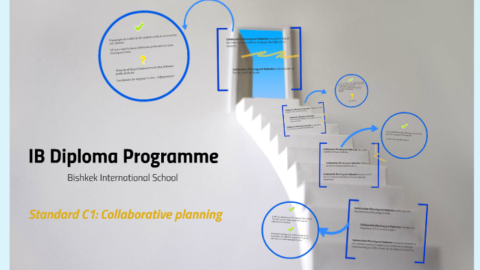 Standard C1: Collaborative planning by Makiko Inaba on Prezi