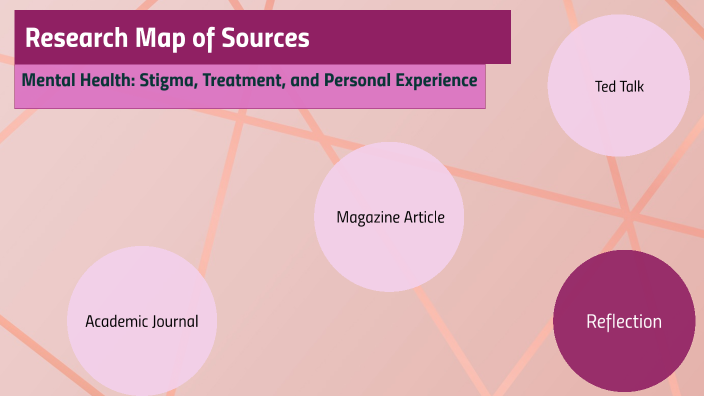 Research Map of Source Support by Jadyn Carpenter on Prezi