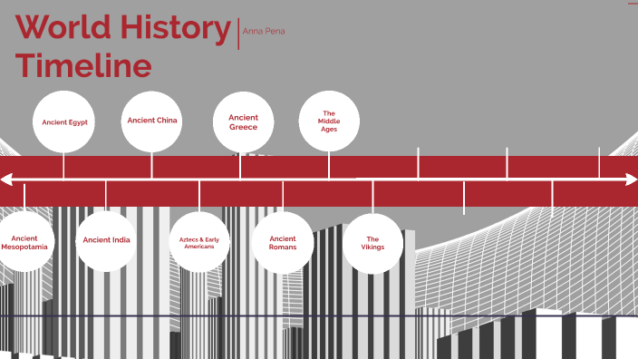 World History Time Line Project by Anna Pena on Prezi