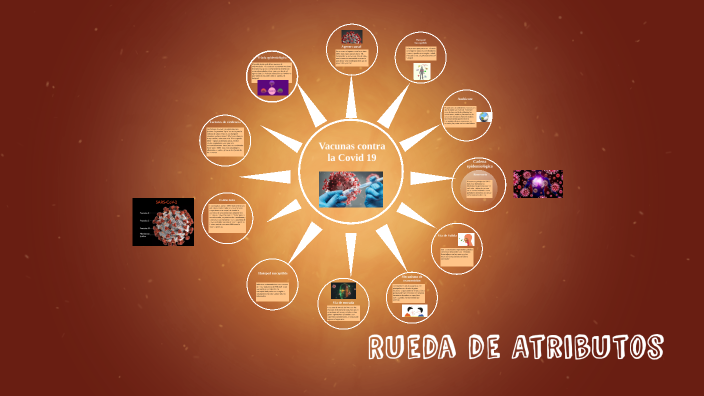 Rueda de Atributos by Fernanda Jerez on Prezi