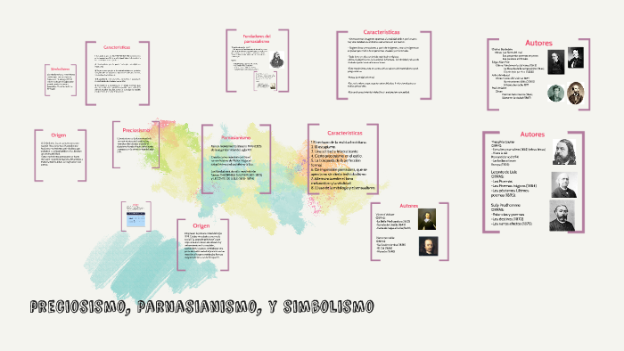 preciosismo, parnasianismo, y simbolismo by elssy heyaime on Prezi