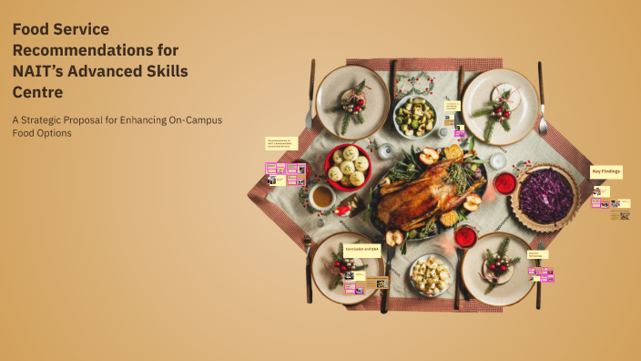 Food Service Recommendations for NAIT’s Advanced Skills Centre by Mohit ...
