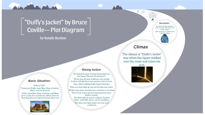 Duffy's Jacket by Natalie Buelow on Prezi