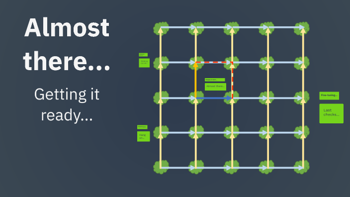 Routing Algorithms: Flooding & Shortest Path by Ankit Anupam Rout on Prezi
