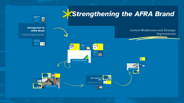 Strengthening the AFRA Brand by Mohsin Raza on Prezi