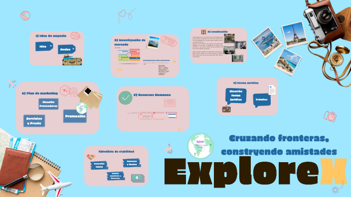 Presentación SIME by Lorena Giles Martínez on Prezi