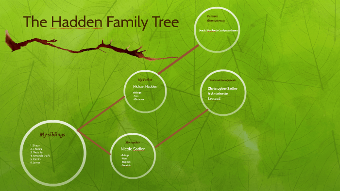 The Hadden Family Tree by Lillian Velauytham on Prezi