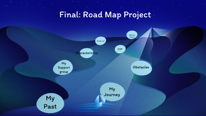 Final: Road Map Project by jameel Nichols on Prezi