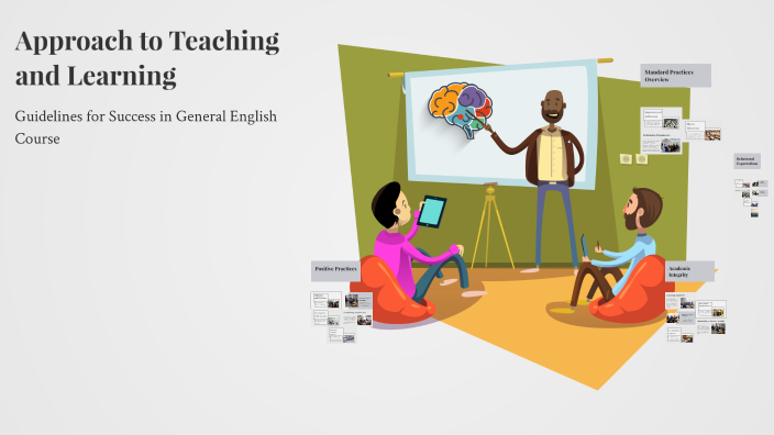 Approach to Teaching and Learning by Wahida Begum on Prezi