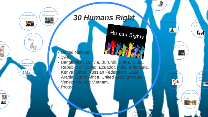 30 Humans Right by Victoria Nansen on Prezi