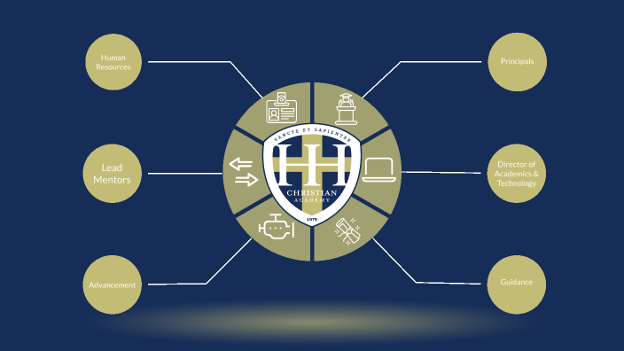 by jason suddeth on Prezi