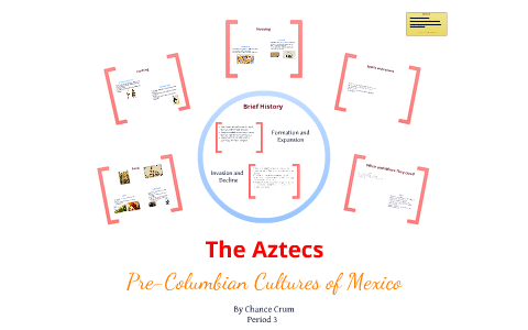 The Aztecs by Chance Crum