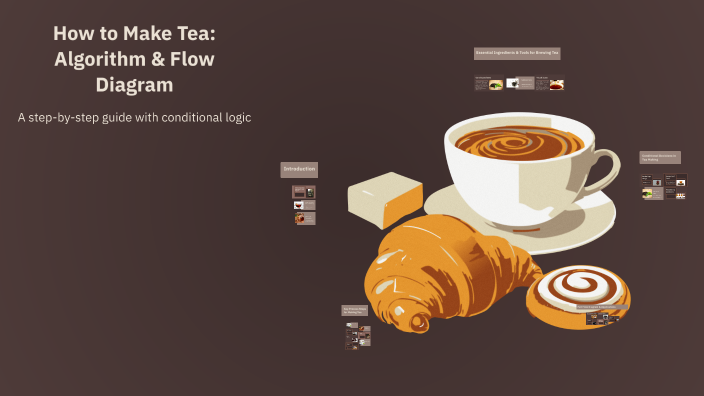 How to Make Tea: Algorithm & Flow Diagram by Ikram Banadar on Prezi