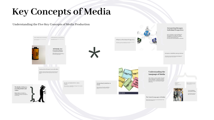 Key Concepts of Media by Hồ Quang on Prezi