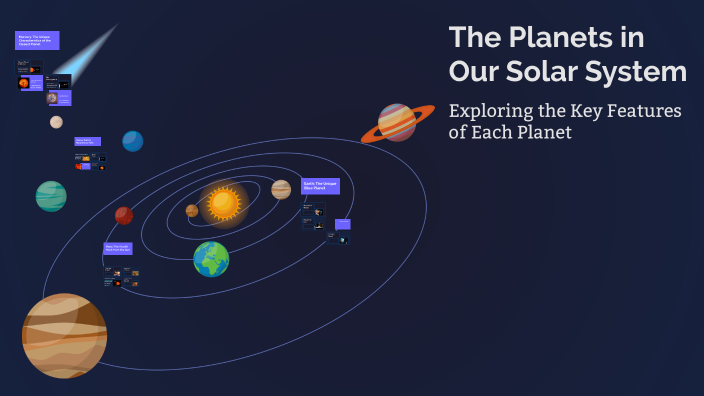 The Planets in Our Solar System by Ahmed Alhaidari on Prezi