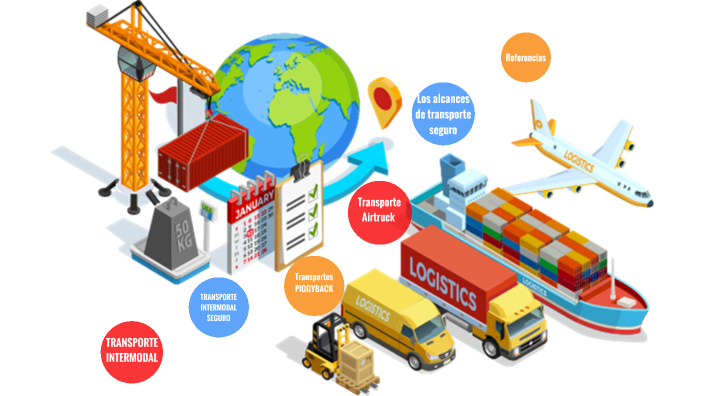 Transporte Intermodal by jose angel gonzalez rosales on Prezi