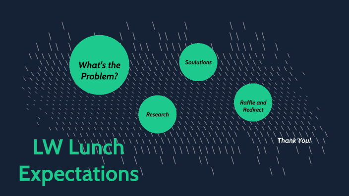 LW Lunch Expectations by William Searcy on Prezi