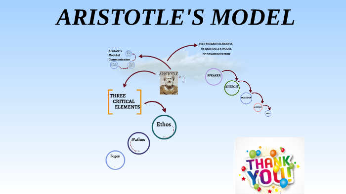 ARISTOTLE'S MODEL by jerlyne marie mendoza on Prezi