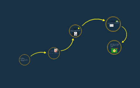QUESTION:What is an independent and dependent variable? by 5th grade on ...