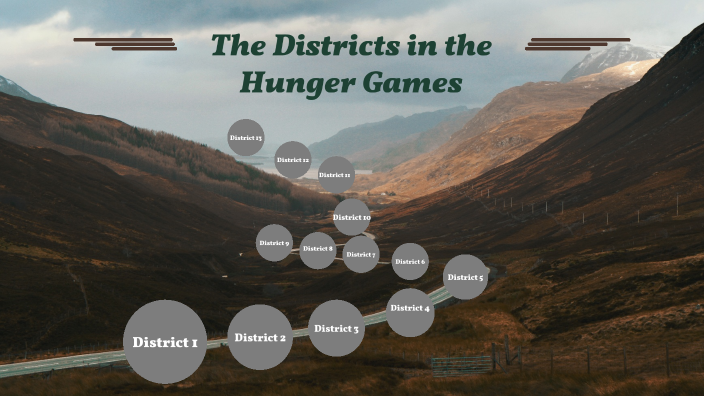 The Hunger Games Districts by bence varga on Prezi