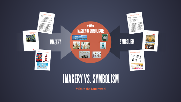 Imagery Vs. Symbolism by caitlin wiltshire on Prezi