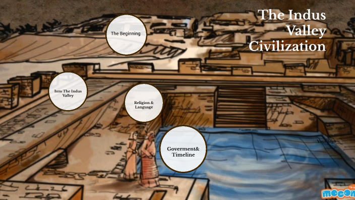 Indus Valley Civilization by Aditya Narayanan on Prezi