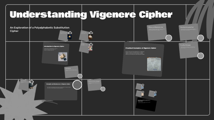Understanding the Vigenère Cipher by AMIRA INSYIRAH BINTI AMIRUL NI Moe on Prezi