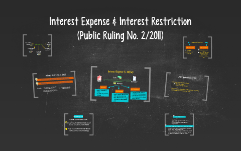 Interest Expense & Interest Restriction by Aloyah Laa on Prezi