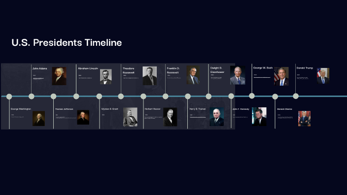US Presidents Timeline by Lukas HOCHFELLNER on Prezi