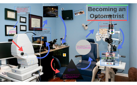 Becoming an Optometrist by emily doney on Prezi