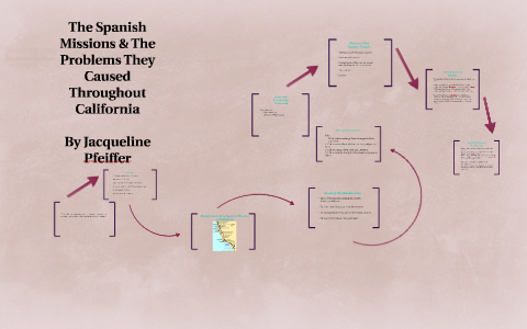 The Spanish Mission System & The Problems it Caused Througho by Jackie ...