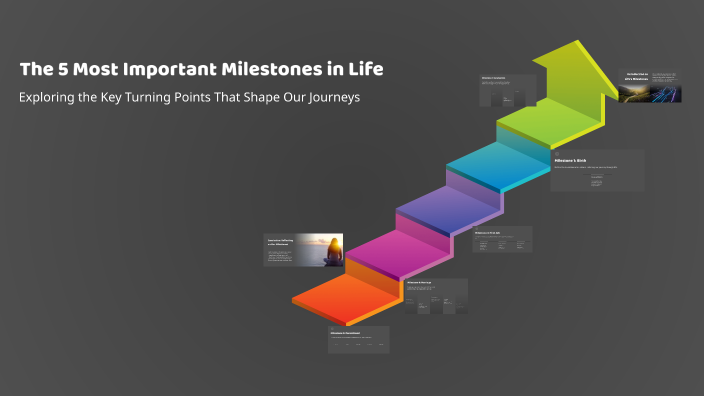 The 5 Most Important Milestones in Life by Alii Marouuf on Prezi