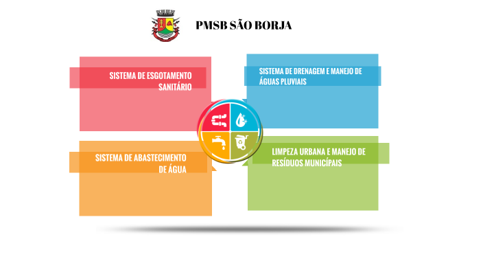 pmsb by tayane nascimento on Prezi