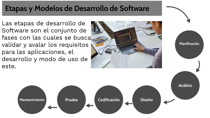 Etapas y Modelos de Desarrollo de Software by Juan Camilo Luna Riveiro ...