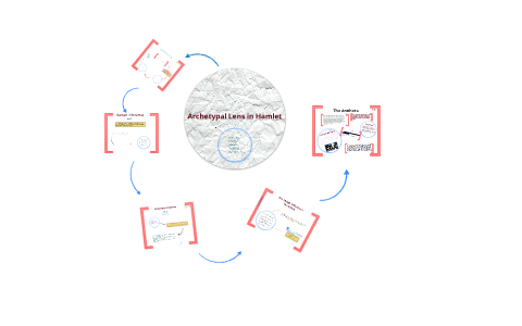 Archetypal Lens in Hamlet by Emily Chin on Prezi