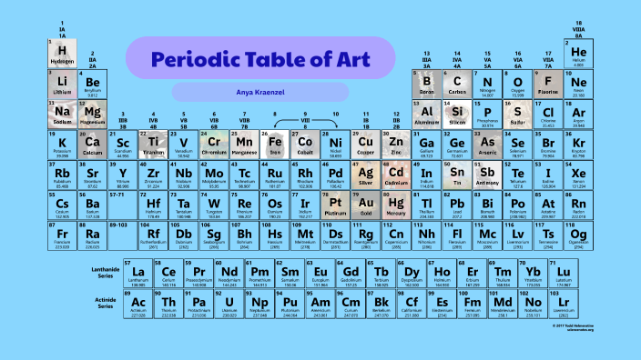 Periodic Table of Art by Anya Kraenzel on Prezi