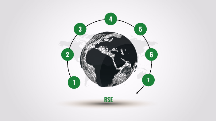 RSE by Mathilde Chevrier on Prezi