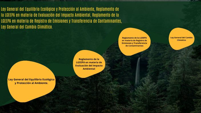 Referencias Legislativas para la MIA (Resumen/Mapa Conceptual ...
