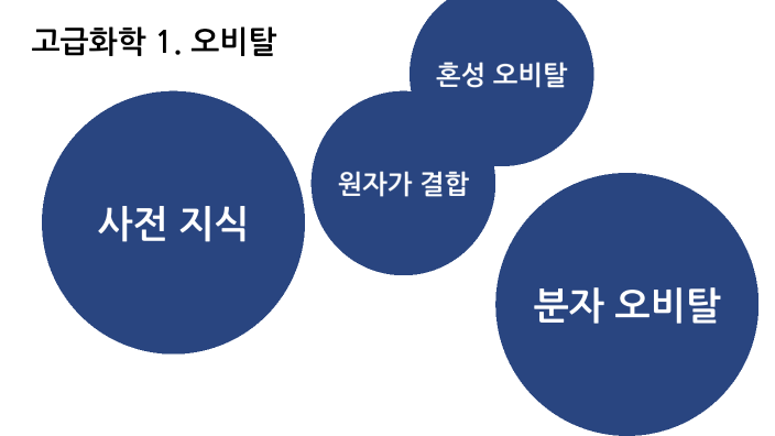 중산고 고급화학 1 by Gunhee Han on Prezi