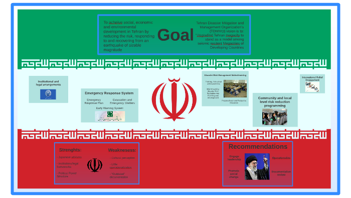 Tehran Preparedness Framework by Alberto Solaro del Borgo on Prezi
