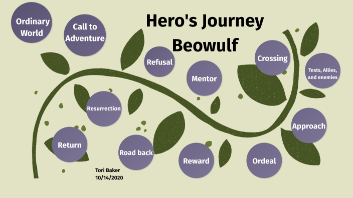 Hero's Journey Beowulf by Victoria Baker on Prezi