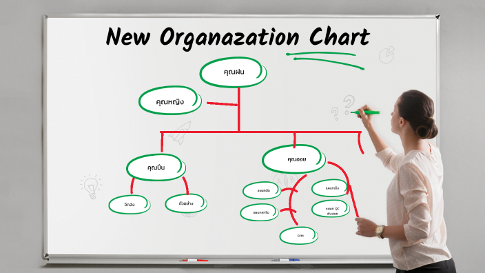 org chart by thanapon arunsiri on Prezi