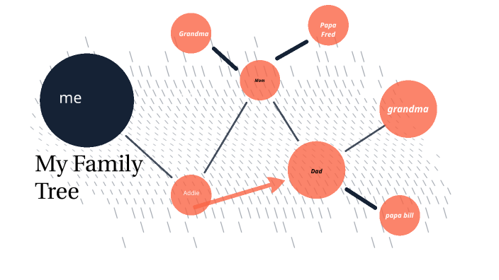 tree computer by megan carlson on Prezi