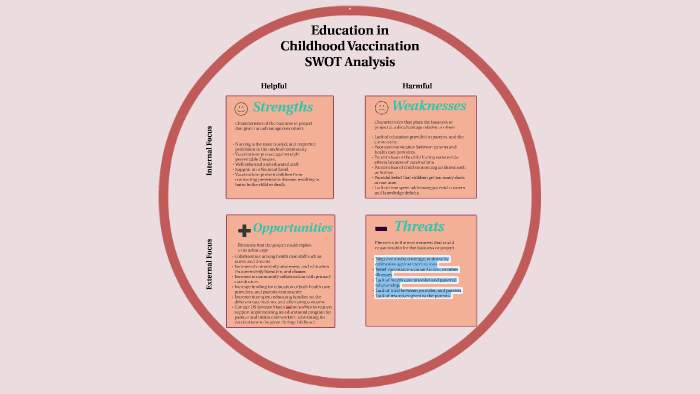 Education in Childhood Vaccination SWOT Analysis by IRSC Student on Prezi