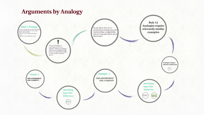 Arguments by Analogy by Husniye Celik on Prezi