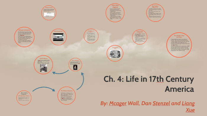 Ch. 4: Life in 17th Century America by Mcager Wall on Prezi