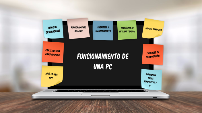 FUNCIONAMIENTO DE UNA PC by Kimberley Peña on Prezi