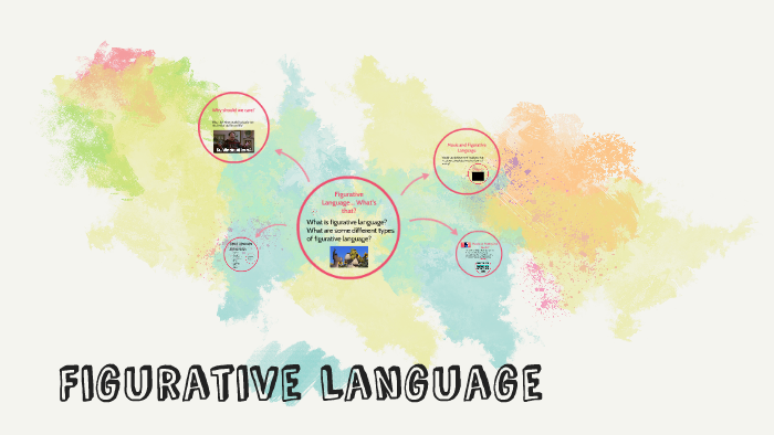 Figurative Language by Elizabeth Menne on Prezi