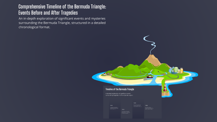 Comprehensive Timeline of the Bermuda Triangle: Events Before and After ...